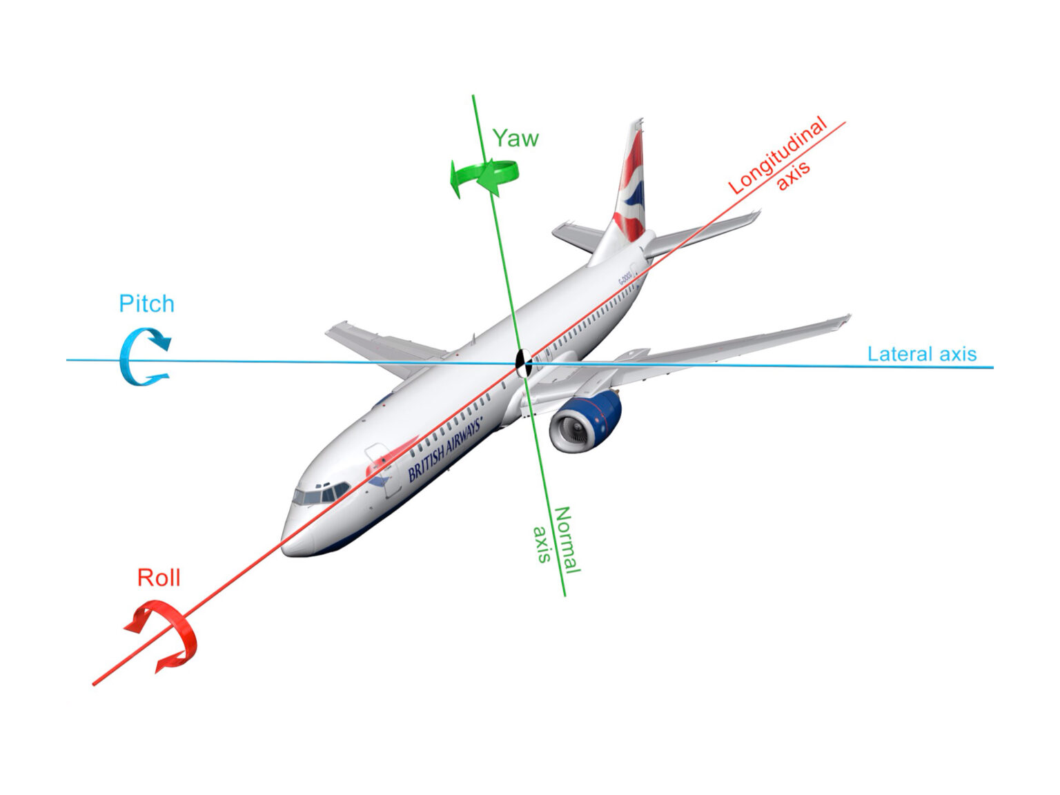 Πως οδηγούνε οι πιλότοι τα αεροπλάνα; - Aeroplanetic