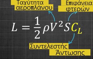 🛫 Αεροπλανική Ανατομία: Γιατί τα Φτερά Αλλάζουν Σχήμα για την Απογείωση ...